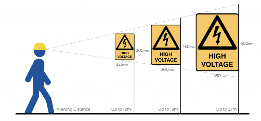 Safety Signages Adelaide | Traffic Warning Sign - signssa